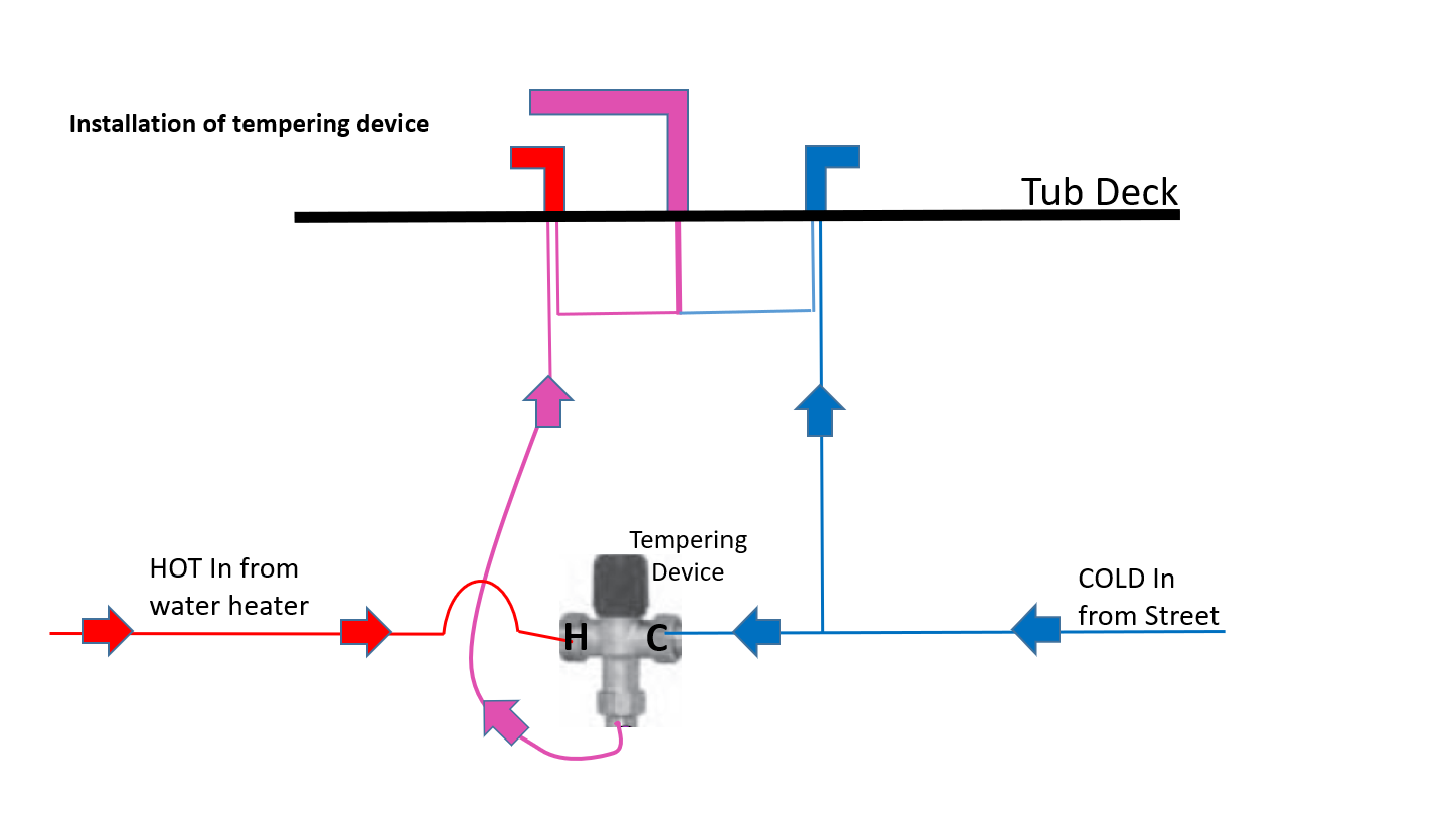 Delta Faucet Help Center